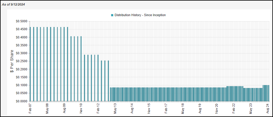 ETY: Solid Performance And Fair Valuation (NYSE:ETY) | Seeking Alpha