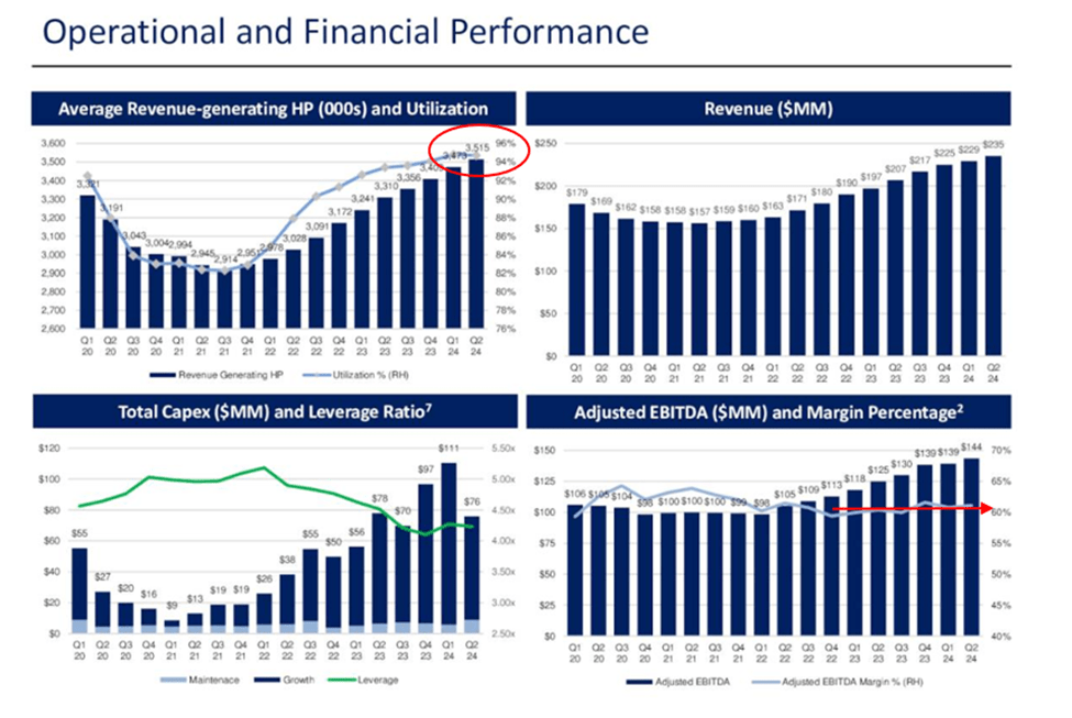 USA Compression: Steady As She Goes, But Lacking In Total Returns (NYSE ...
