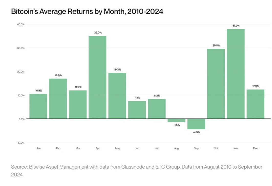 MicroStrategy Stock: Buy Before The Upcoming Crypto Bull Run (NASDAQ:MSTR) | Seeking Alpha