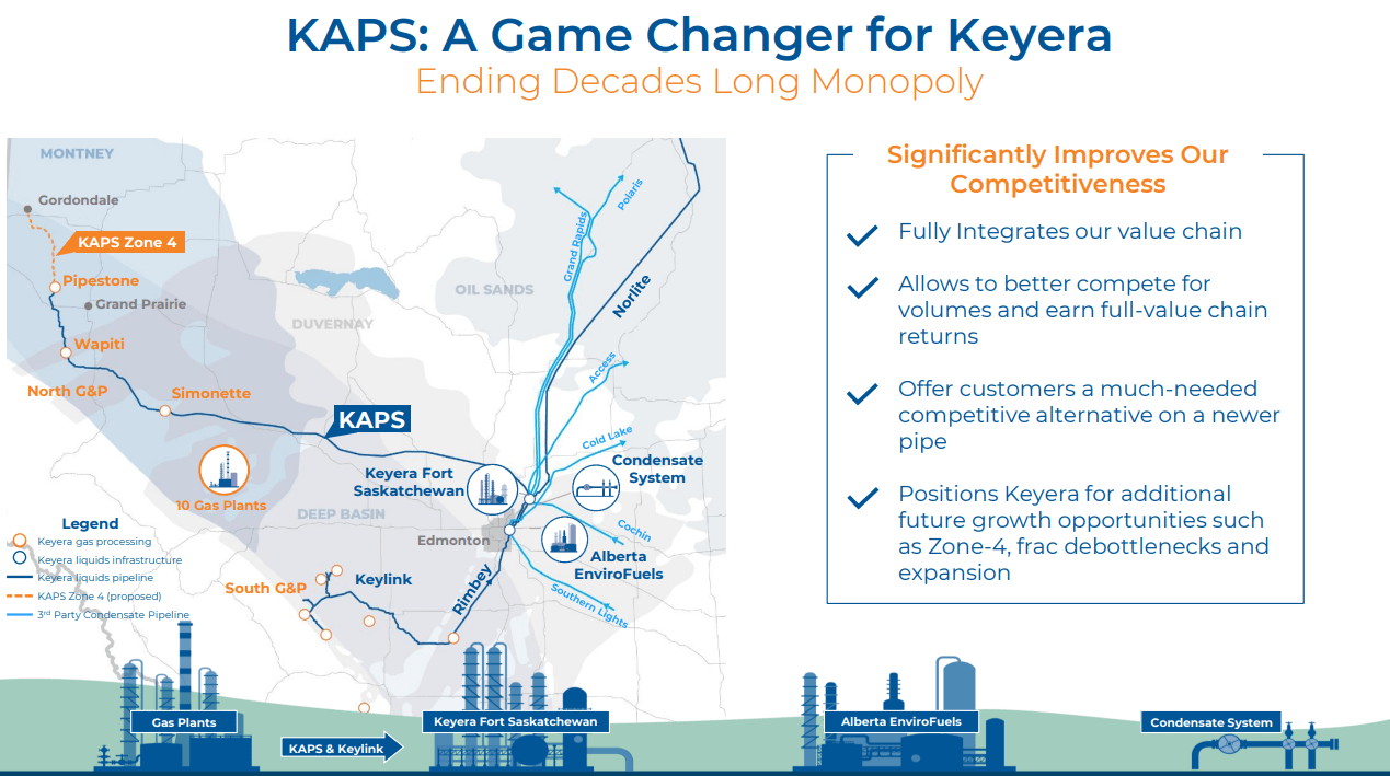 Keyera: Another 4% Dividend Hike From The Strongest Midstream Play (TSX ...