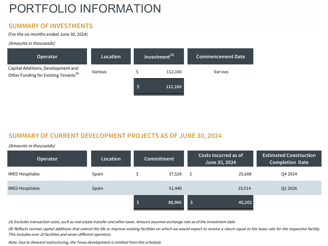 Medical Properties Trust Stock: The Roller Coaster Is Going Up (NYSE ...