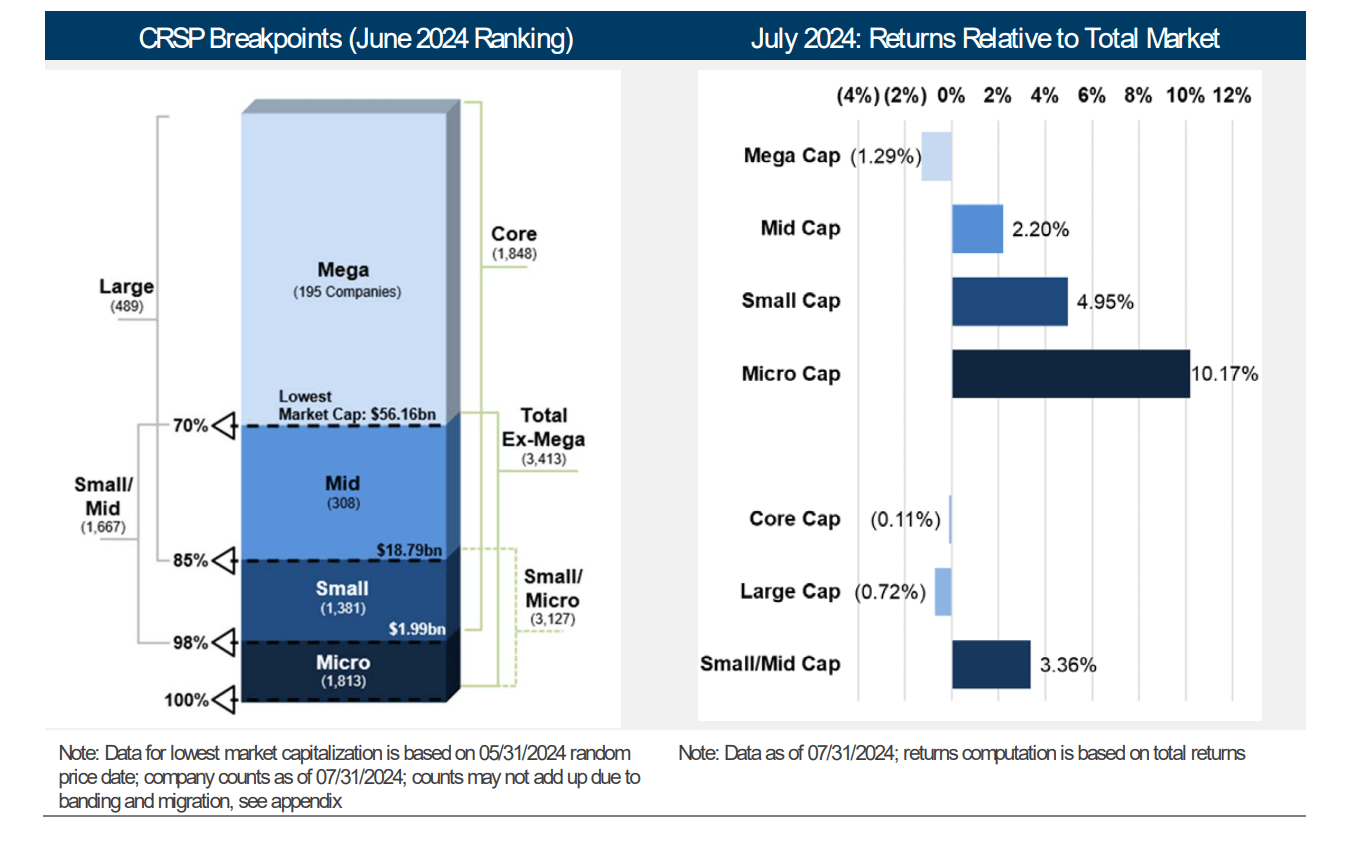 VO: Mid All Over (NYSEARCA:VO) | Seeking Alpha