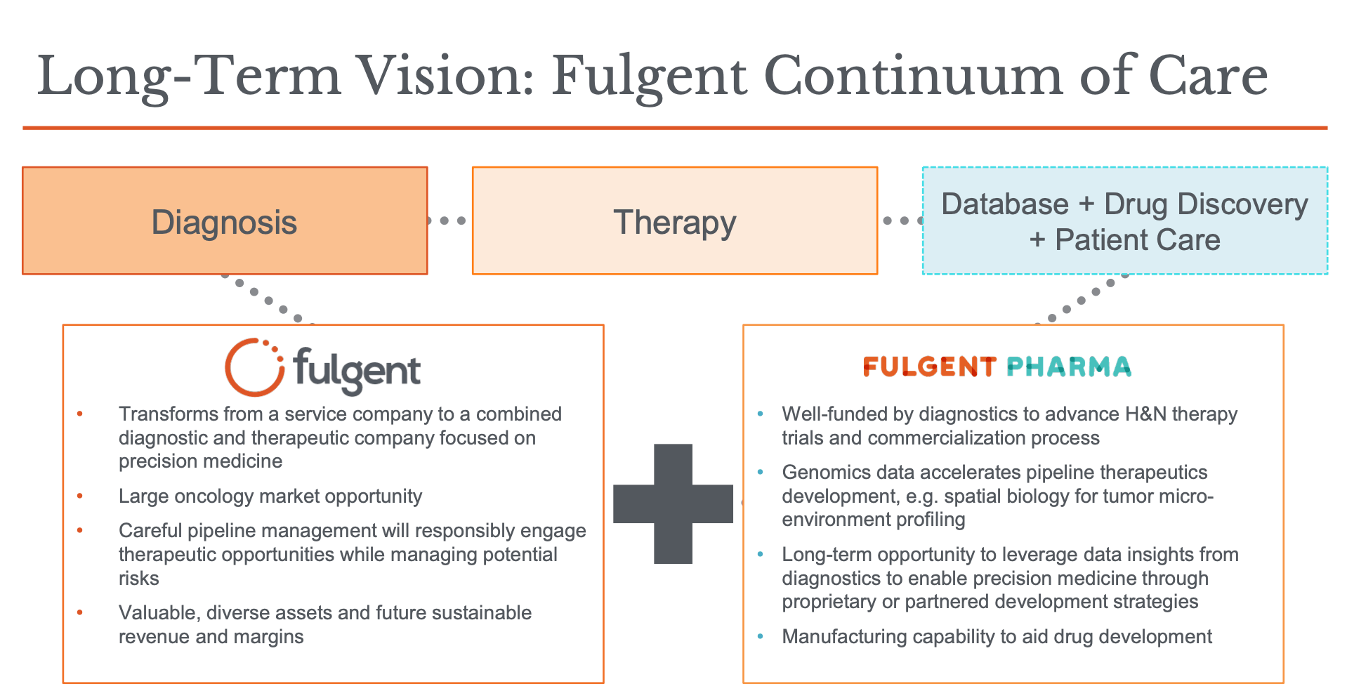 Fulgent Genetics: An NCAV Pick With Profit And Growth Potential (NASDAQ ...