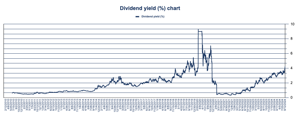 APA Corporation: Stable Business With Good Potential (APA) | Seeking Alpha