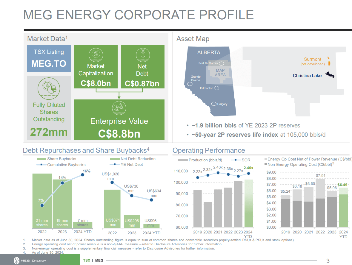 (Idea) MEG Energy - A Must Own For Energy Investors (TSX:MEG:CA) | HFI ...