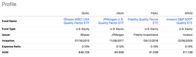 QUAL ETF: Performing As Predicted, Staying Bullish (BATS:QUAL) | Seeking Alpha