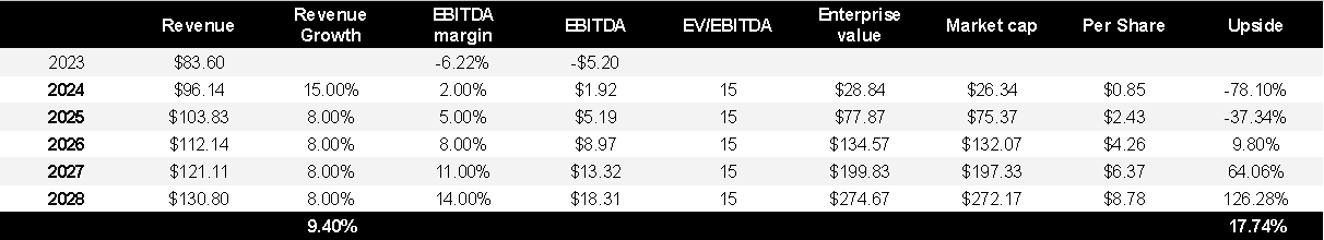 Rockwell Medical Stock: Turnaround Looks Real (NASDAQ:RMTI) | Seeking Alpha