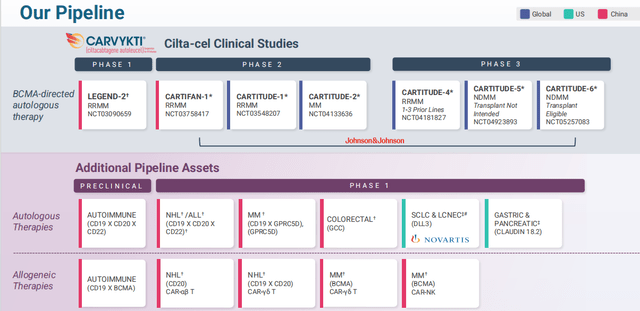 Legend Biotech: Entering Higher Growth Phase, Carvykti Places Firm For ...