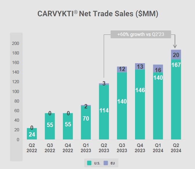 Legend Biotech: Entering Higher Growth Phase, Carvykti Places Firm For ...