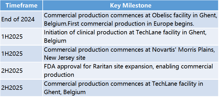 Legend Biotech: Entering Higher Growth Phase, Carvykti Places Firm For ...