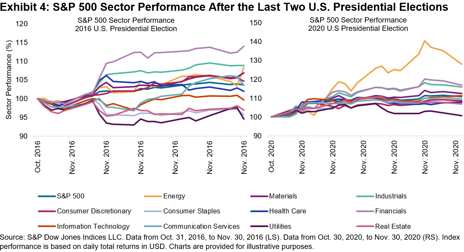Beyond Diversification: U.S. Equity And Sector Relevance In Mexico ...