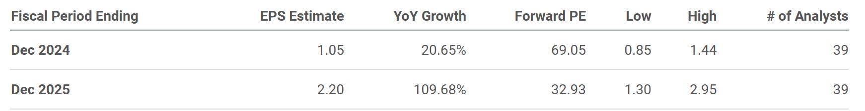 Accelerating Profits: The Case For Investing In Uber's Growth (NYSE ...