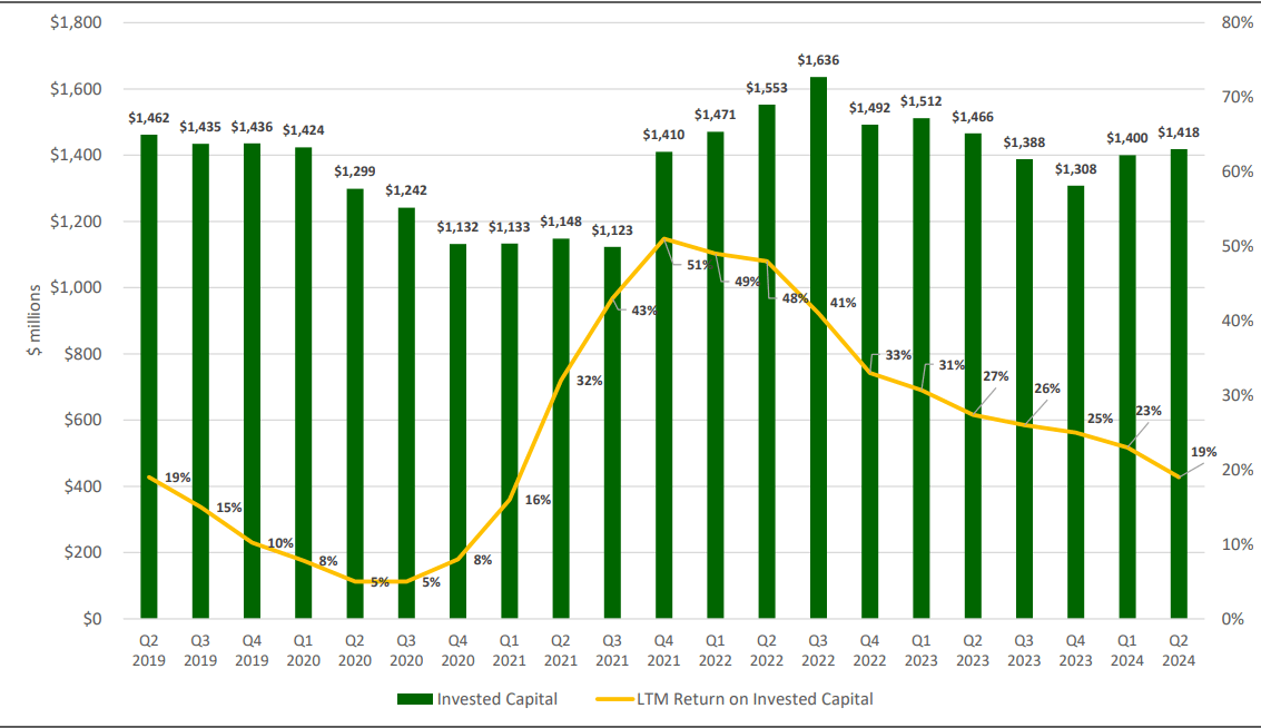 Russel Metals Stock: A Coiled Steel Spring? (TSX:RUS:CA) | Seeking Alpha