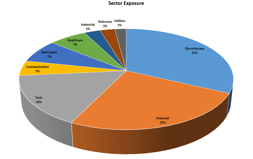 Revealing My Six-Figure, Market-Beating Portfolio At The Age Of 30 ...