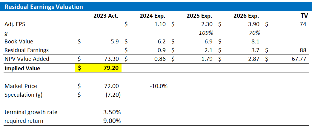 Uber: Commercialized Autonomous Driving Presents Significant Potential ...