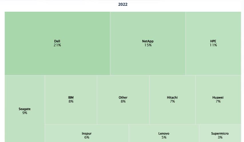 Pure Storage: Overvalued Data Firm With Long-Term Growth Potential ...