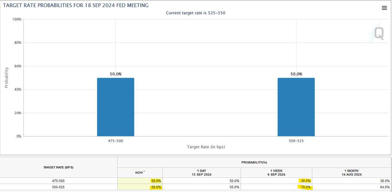 FOMC Preview: How Might Markets React After The Widely Expected Rate ...