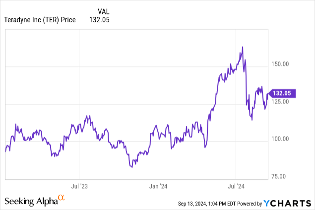 Teradyne Stock: Two AI Growth Drivers, In Robotics And Test Equipment ...
