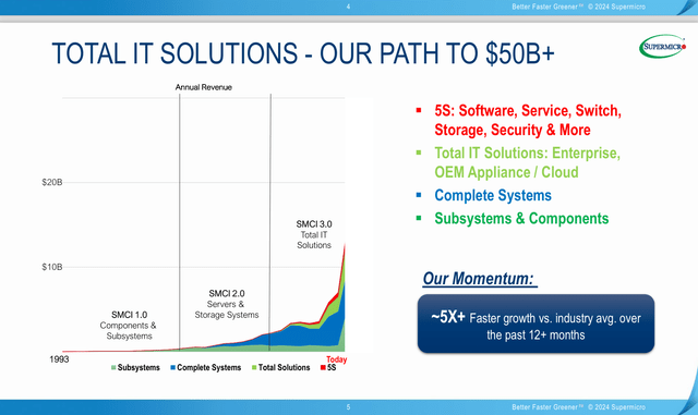Super Micro Computer: The Good, The Bad, The Risks, And An Answer (SMCI ...