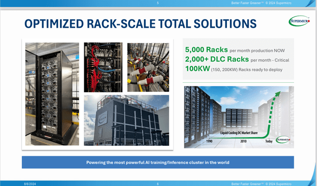 Super Micro Computer: The Good, The Bad, The Risks, And An Answer (SMCI ...