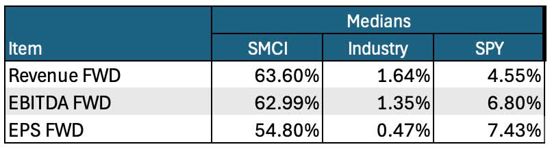 Super Micro Computer: The Good, The Bad, The Risks, And An Answer (SMCI ...