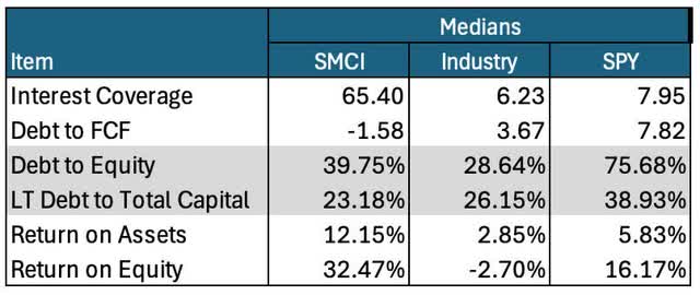 Super Micro Computer: The Good, The Bad, The Risks, And An Answer (SMCI ...