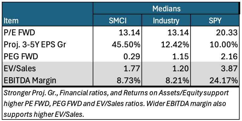 Super Micro Computer: The Good, The Bad, The Risks, And An Answer (SMCI ...