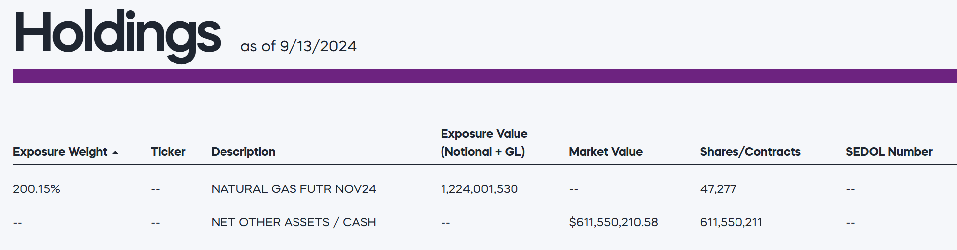 BOIL ETF: Playing With Fire (NYSEARCA:BOIL) | Seeking Alpha