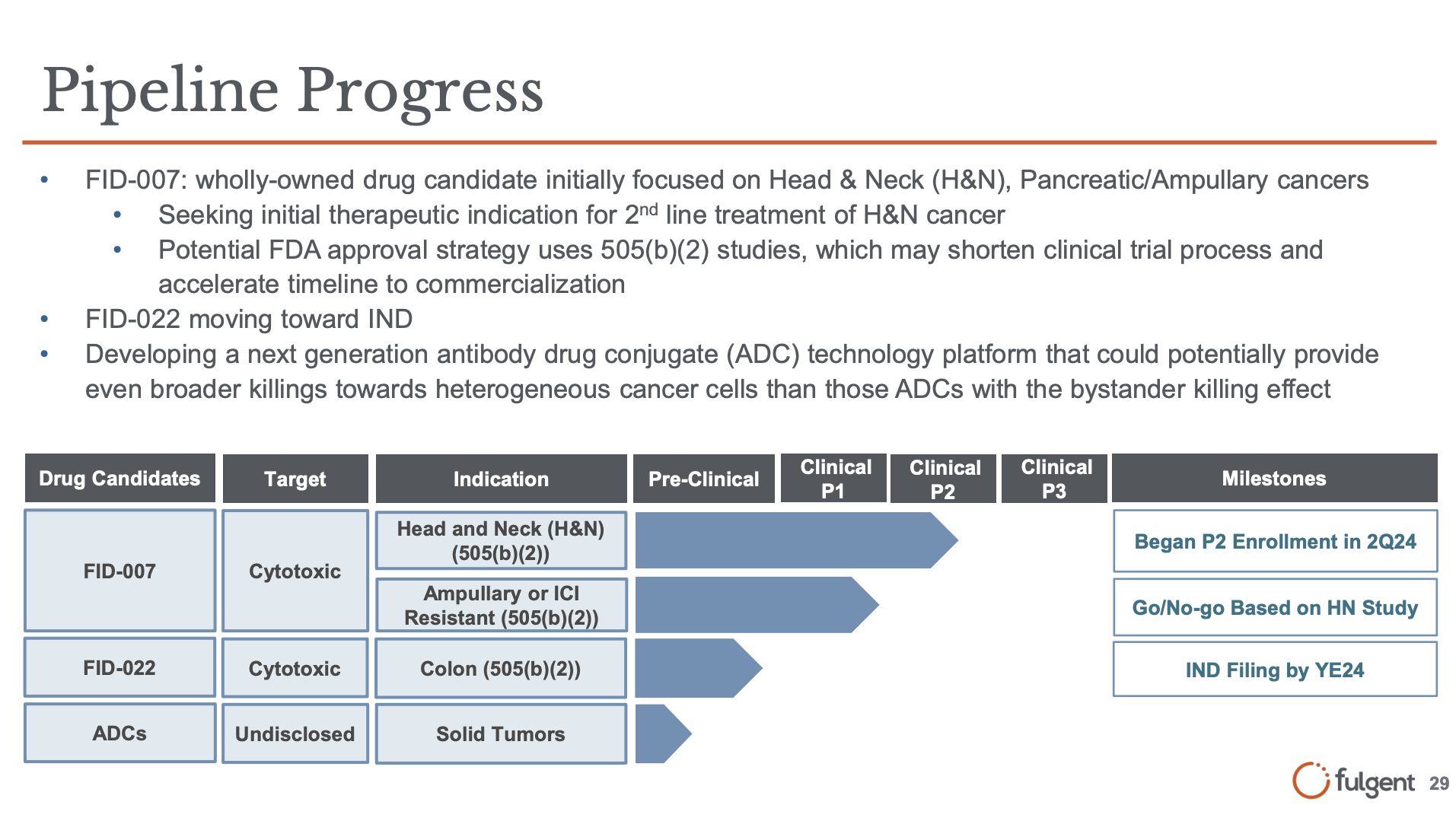 Fulgent Genetics: An NCAV Pick With Profit And Growth Potential (NASDAQ ...