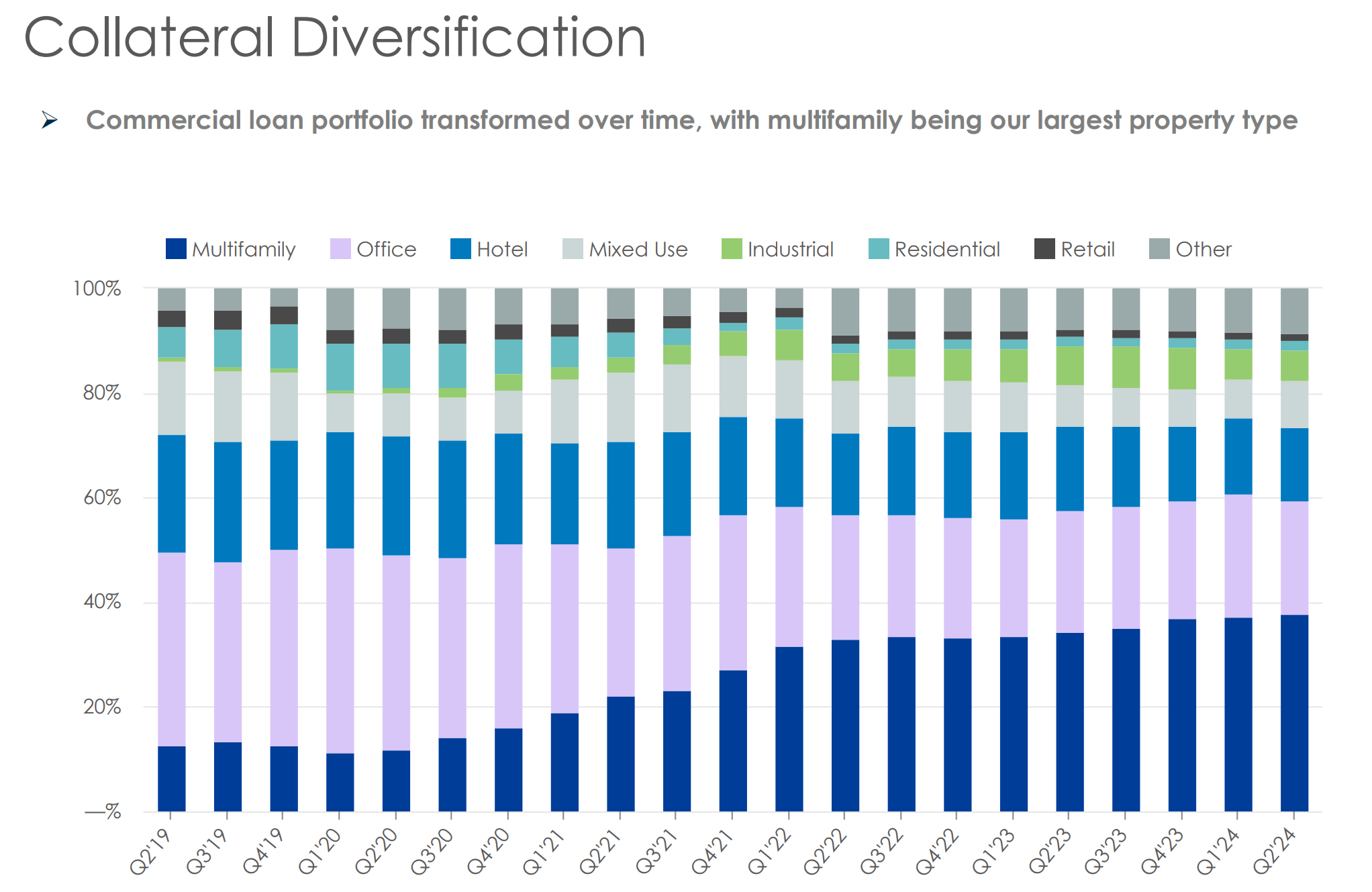 Starwood Property: Lock In This 9.5% Yield At A Discount (NYSE:STWD ...