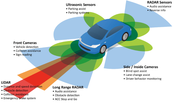 indie Semiconductors Stock: Caught In EV And Self-Driving: (NASDAQ:INDI ...