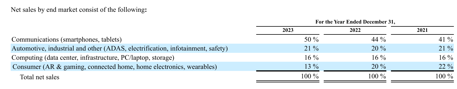 Amkor Technology: Not Cheap Enough (NASDAQ:AMKR) | Seeking Alpha