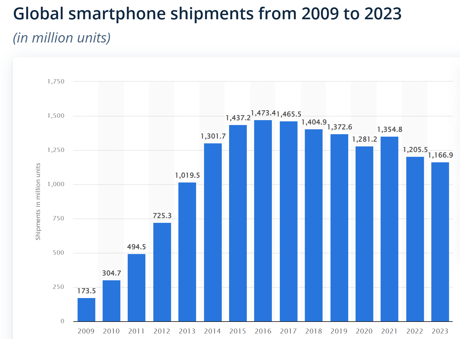 Amkor Technology: Not Cheap Enough (NASDAQ:AMKR) | Seeking Alpha