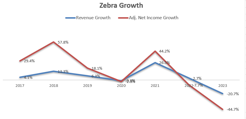 Zebra Technologies: Optimizing Workflow; Initiate With Buy (NASDAQ:ZBRA) | Seeking Alpha