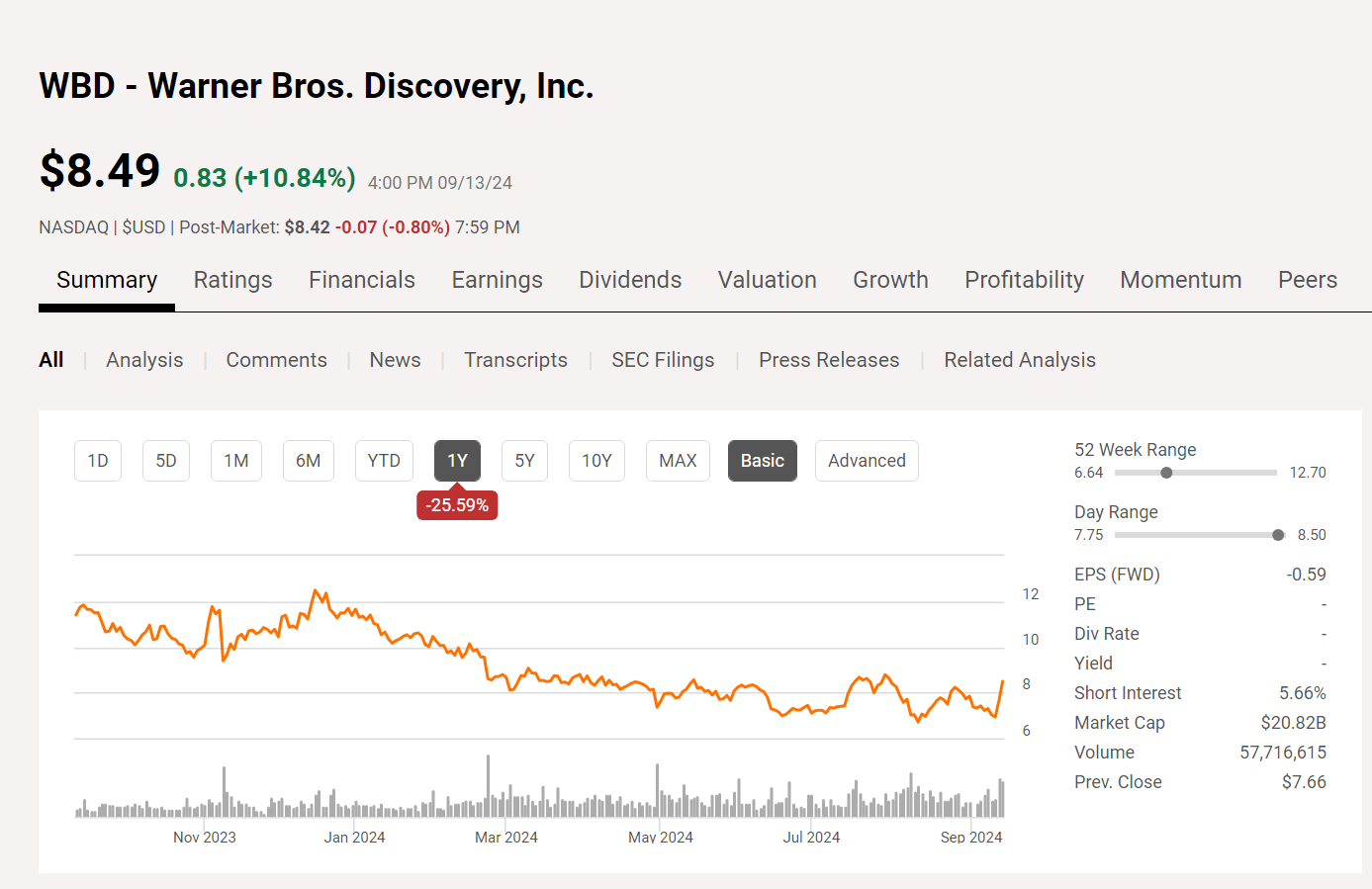 Warner Bros. Discovery: The CEO Comments (NASDAQ:WBD) | Seeking Alpha