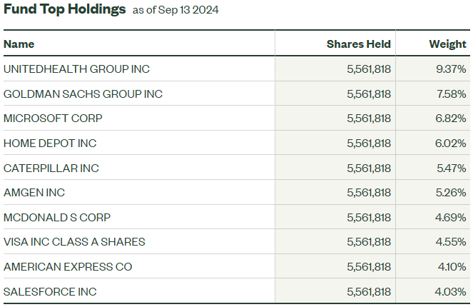 DIA ETF: The DJIA Hits New All-Time High | Seeking Alpha