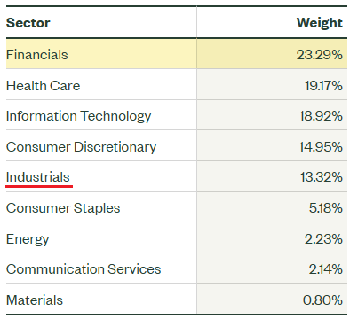 DIA ETF: The DJIA Hits New All-Time High | Seeking Alpha