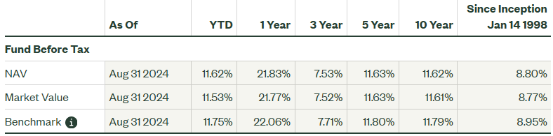 DIA ETF: The DJIA Hits New All-Time High | Seeking Alpha