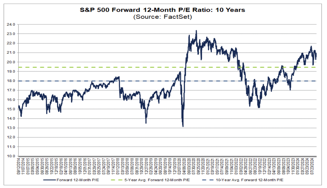 VOO: S&P 500 Near Its Highs Heading Into Fed Week | Seeking Alpha
