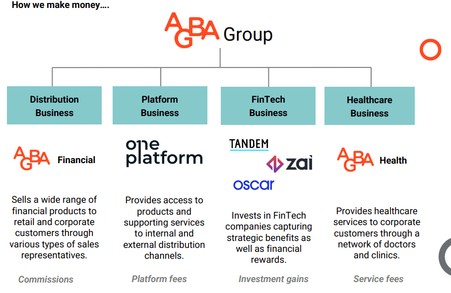AGBA Group + Triller With A Punch From BKFC (NASDAQ:AGBA) | Seeking Alpha