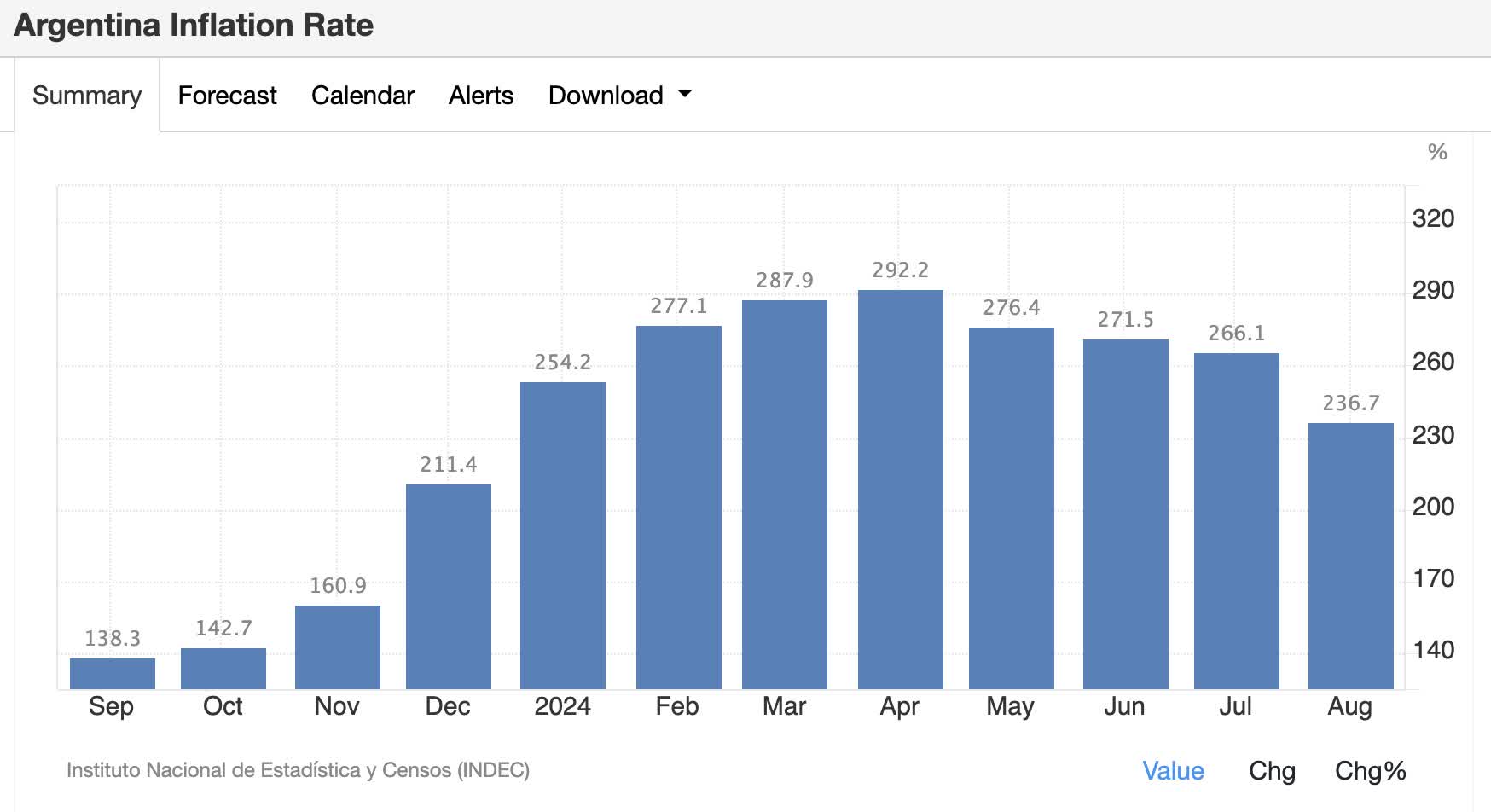 ARGT: A Top Performing Global Fund On Track For Strong Returns ...