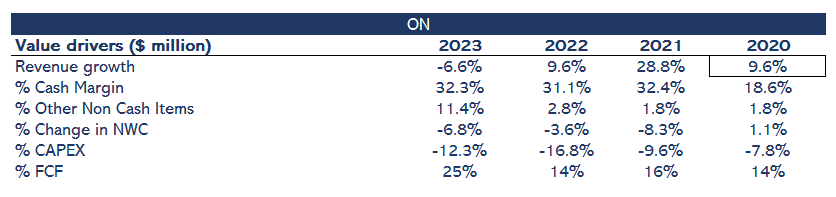 Onsemi: Navigating Industry Challenges With Strategic Transformation ...