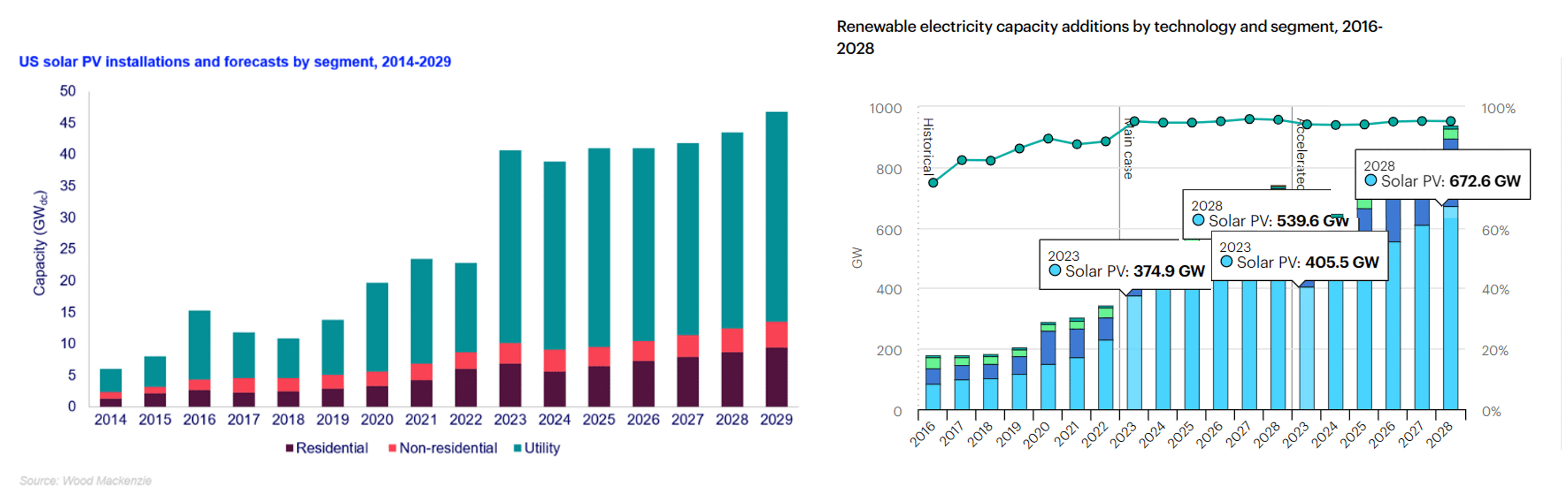 First Solar Stock: Nearly The Cheapest It Has Been - Policy Risks Ahead ...