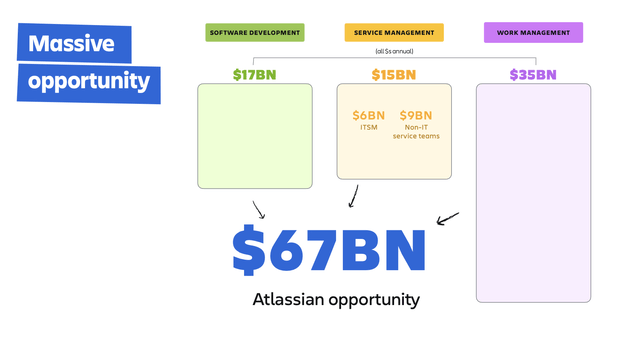 Atlassian The Greek God (NASDAQ:TEAM) | Seeking Alpha