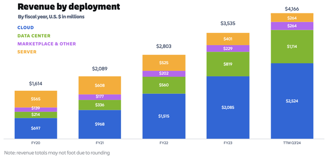Atlassian The Greek God (NASDAQ:TEAM) | Seeking Alpha
