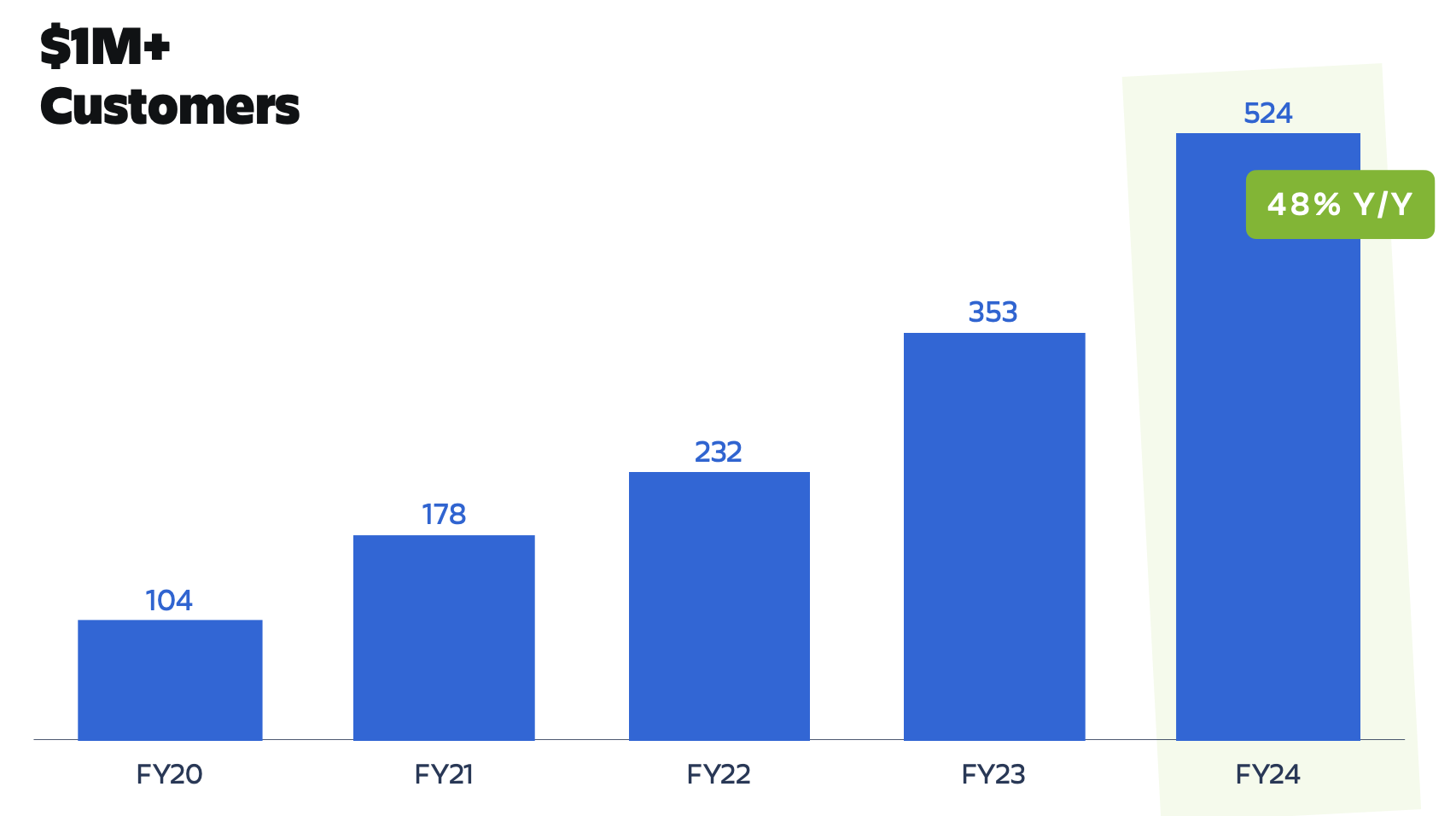 Atlassian The Greek God (NASDAQ:TEAM) | Seeking Alpha