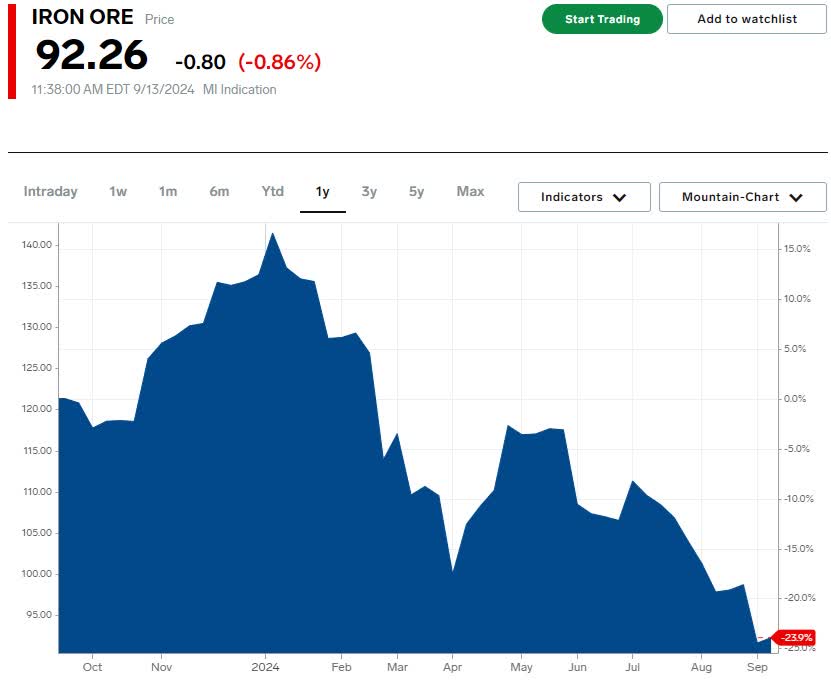 METCB May Be Yielding Over 12% In 2025 At A Sub $10 Stock Price (NASDAQ ...