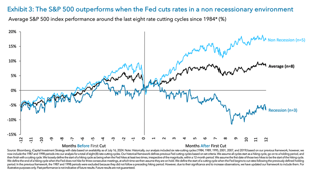 Market Implications Of A Fed Interest Rate Cut | Seeking Alpha