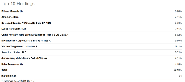 REMX ETF: Rare Earth Metals, Explained (NYSEARCA:REMX) | Seeking Alpha