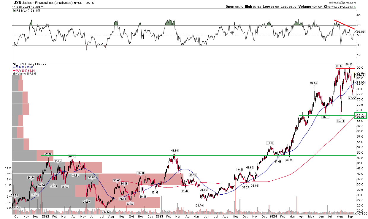 Jackson Financial: Booming Annuity Sales, Slowing Stock Momentum ...